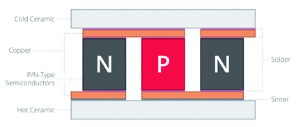 Using Peltier modules for thermal management of electronic systems ...