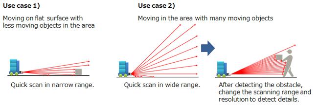 3D lidar sensor from Panasonic | Electronics Weekly