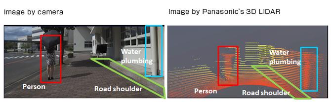 3D lidar sensor from Panasonic | Electronics Weekly