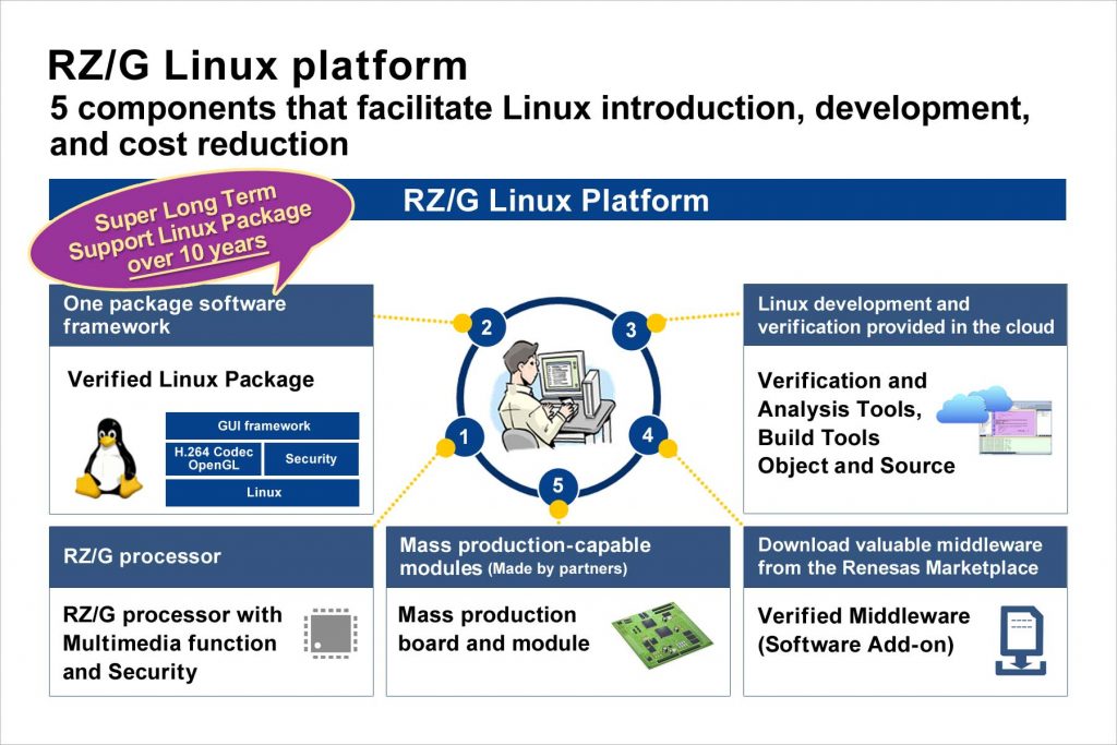 Linux for HPC | Electronics Weekly