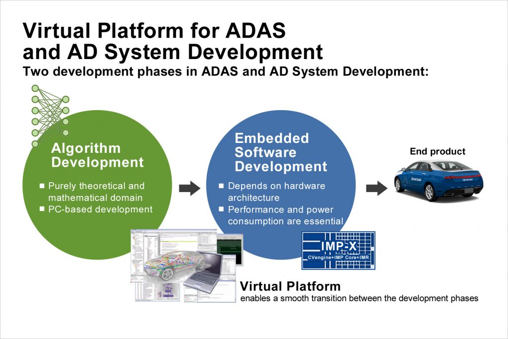 Renesas and ASTC develop ADAS SoC | Electronics Weekly