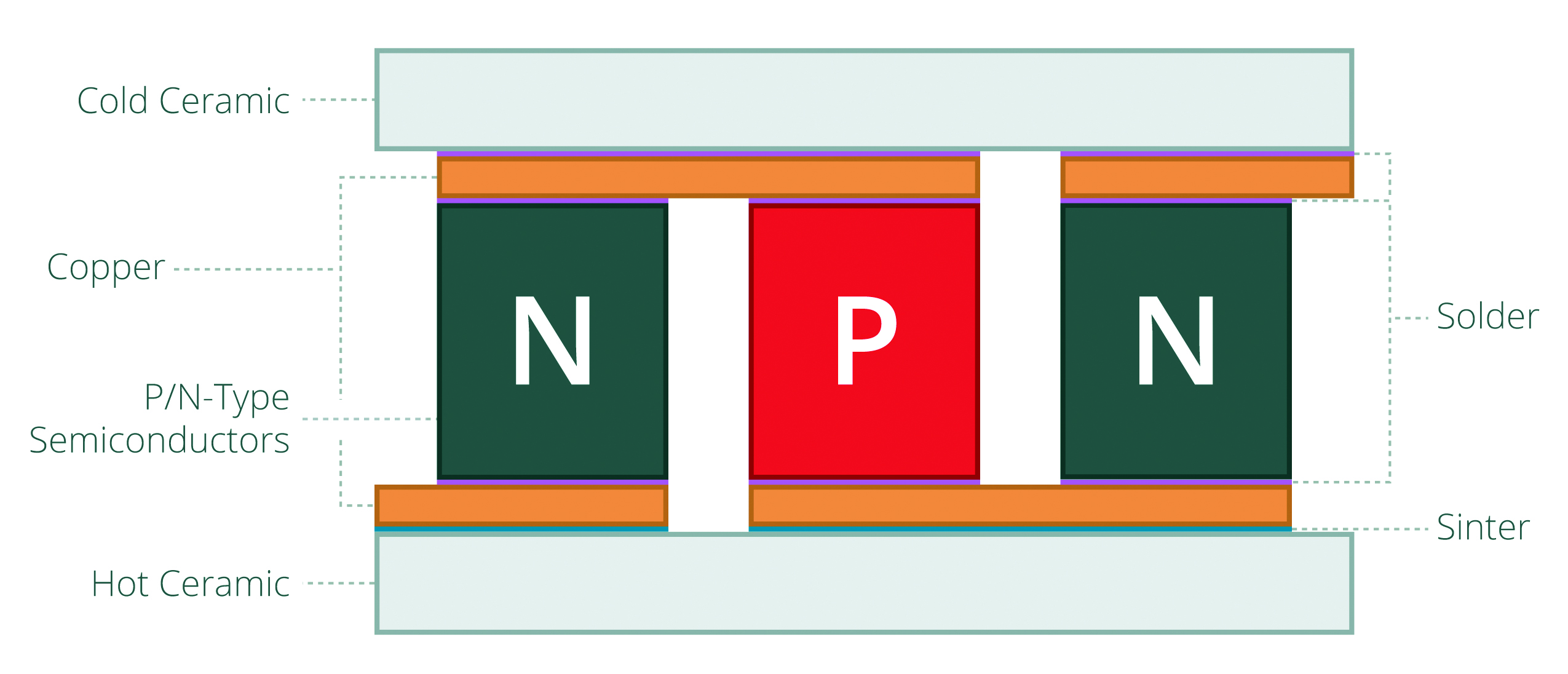 Stay cool with Peltier modules | Electronics Weekly