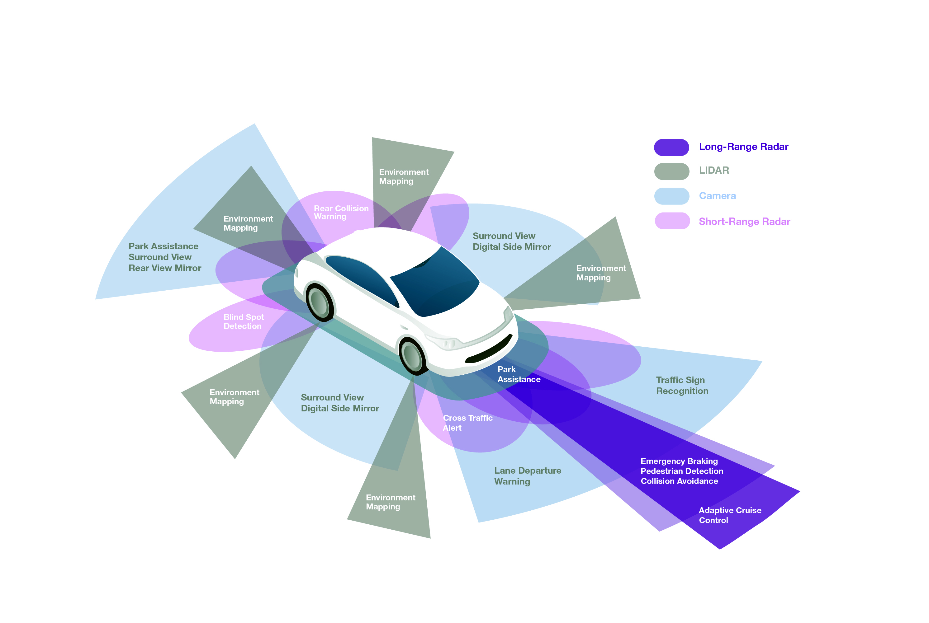 The cars have eyes | Electronics Weekly