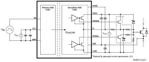 Isolated mosfet driver delivers 5A to switch 300A, or more | Electronics Weekly