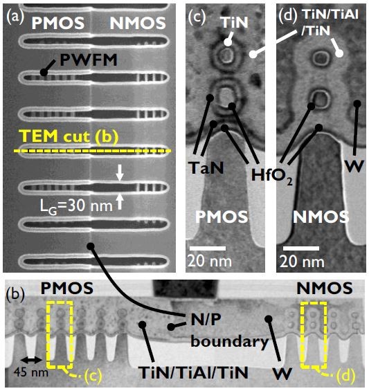 Imec fabs ring oscillator using GAA nanowire transistors | Electronics ... Imec fabs ring oscillator using GAA nanowire transistors | Electronics ...