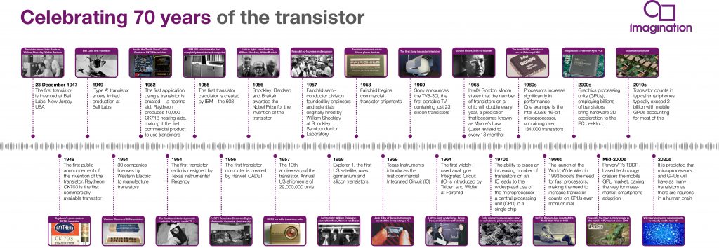 First transistor created 70 years ago: the device that changed the world | Electronics Weekly