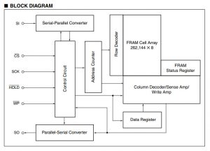Fujitsu shrinks FRAM process; launches 2Mbit chip | Electronics Weekly