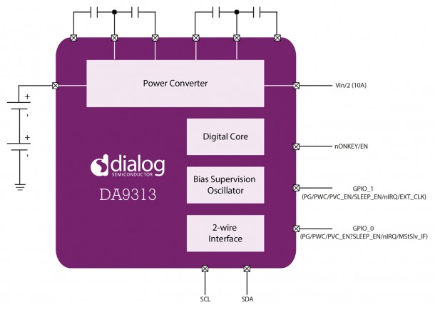 Dialog expands Silego range | Electronics Weekly