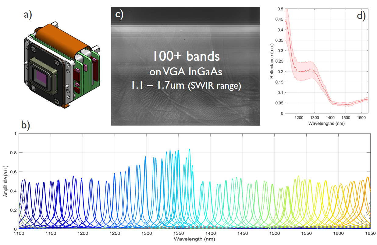 Imec has shortwave IR imaging camera | Electronics Weekly