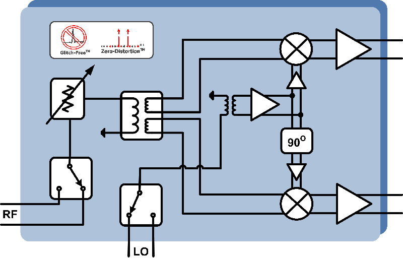 Premier Farnell signs IDT in global deal | Electronics Weekly