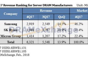 China talks to Micron about DRAM price