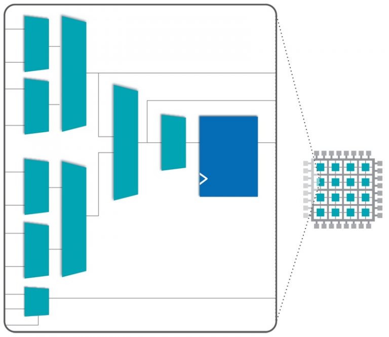 QuickLogic joins RISC-V Foundation | Electronics Weekly