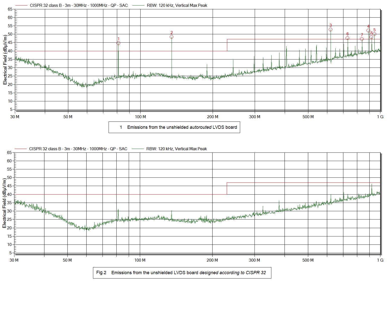Undergraduate students demonstrate good EMC design techniques ...
