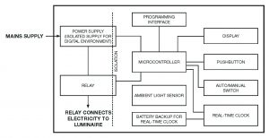 LED smart lighting for a smarter IoT | Electronics Weekly