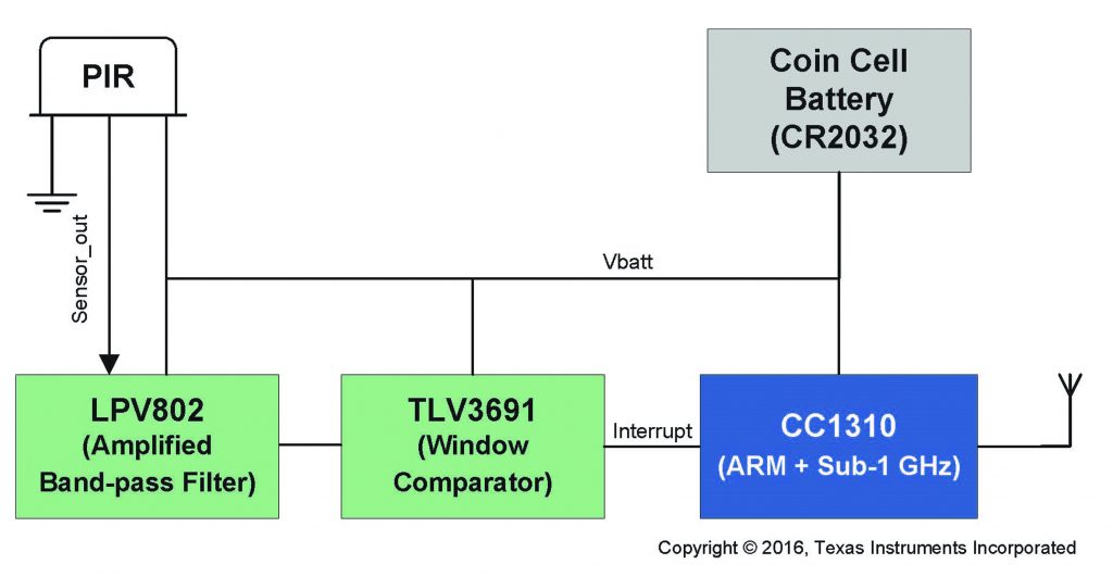LED smart lighting for a smarter IoT | Electronics Weekly