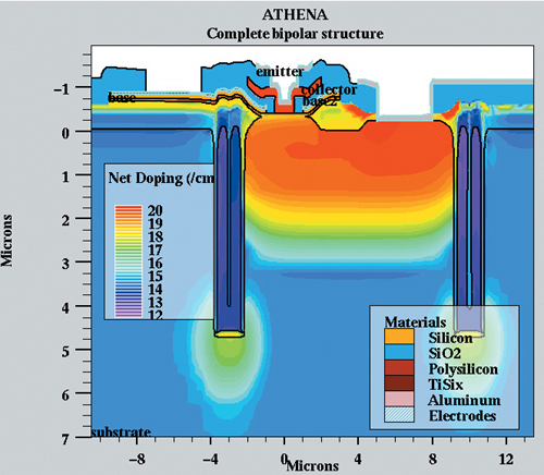 Silvaco and Silicon Catalyst to provide free IC IP to start-ups ...