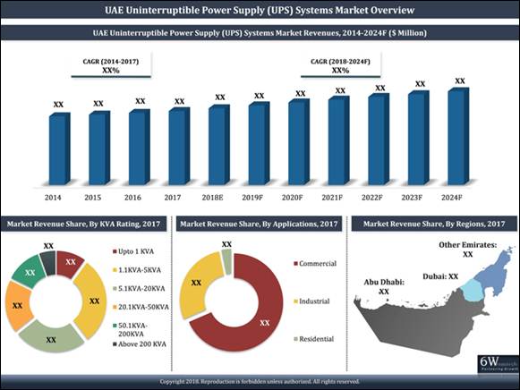 Power supply market surges in the UAE as World Expo 2020 approaches ...