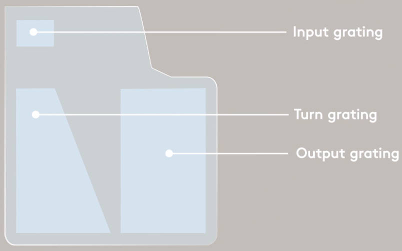 How the UK could shine in augmented reality glasses | Electronics Weekly