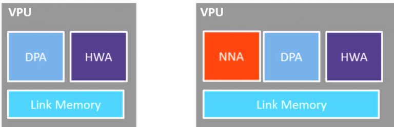 Socionext launches neural net accelerator for edge AI | Electronics Weekly