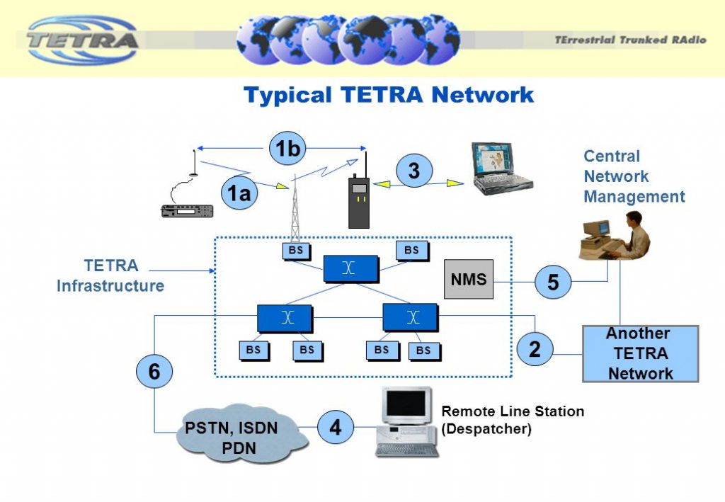 Integrated TETRA and LTE can benefit mission critical users, says ETELM ...