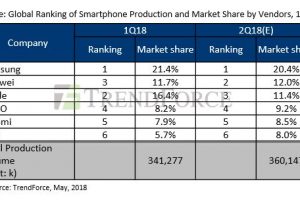 PC and tablet units to drop 2%