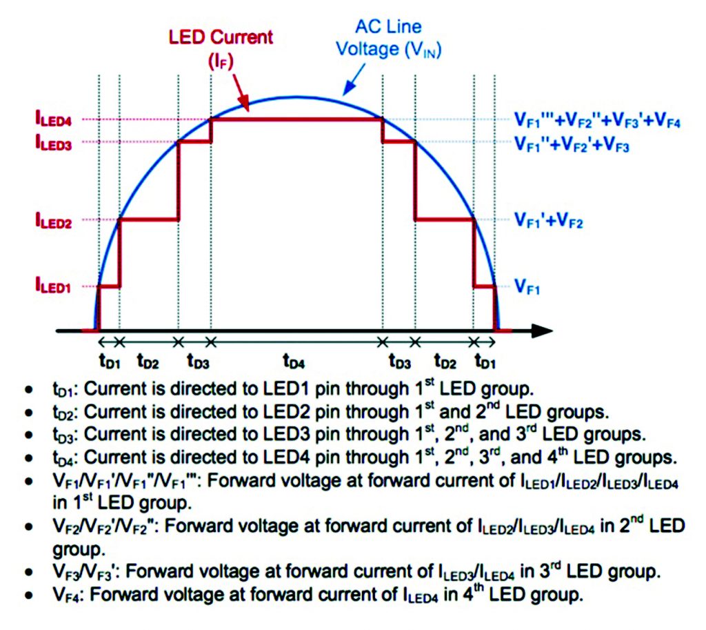 Enjoy LED extras | Electronics Weekly