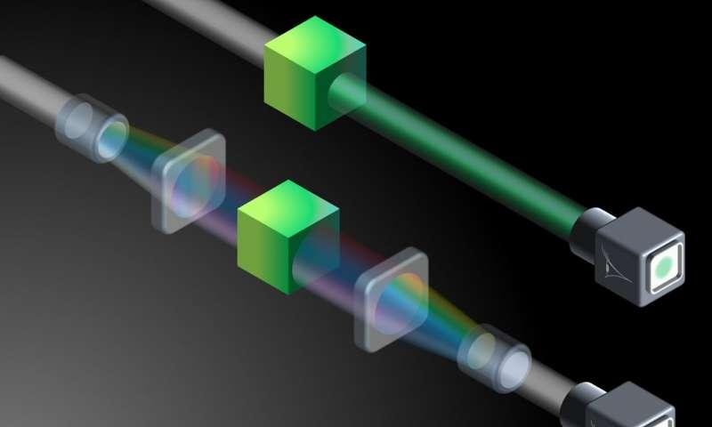 Montreal researchers demo invisibility cloak | Electronics Weekly