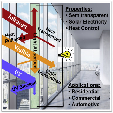 Chinese researchers demo windows which insulate while generating ...