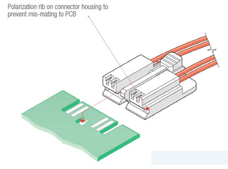 Only Connect: On Molex's Edge Lock series and positive locking ...