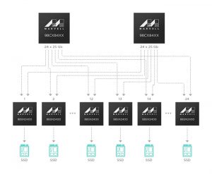 NVMe-oF SSD Converter Controller | Electronics Weekly