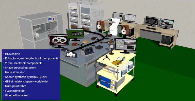 Mazda home-brews industry first hardware-in-loop car system ...