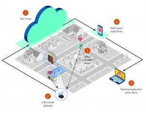 IoT smart cities: the long-range forecast for wireless connectivity ...