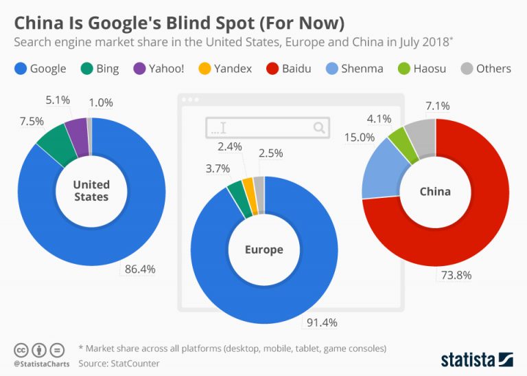 Google And China | Electronics Weekly
