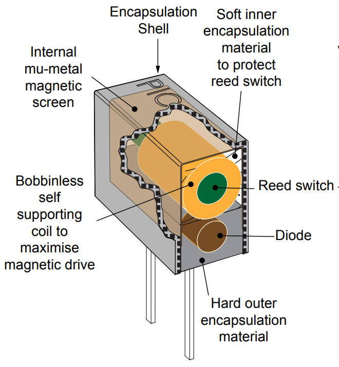 5W 500mA relays are 10 x 3.7mm | Electronics Weekly
