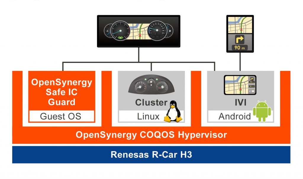 Renesas automotive chip runs Android P with OpenSynergy hypervisor ...