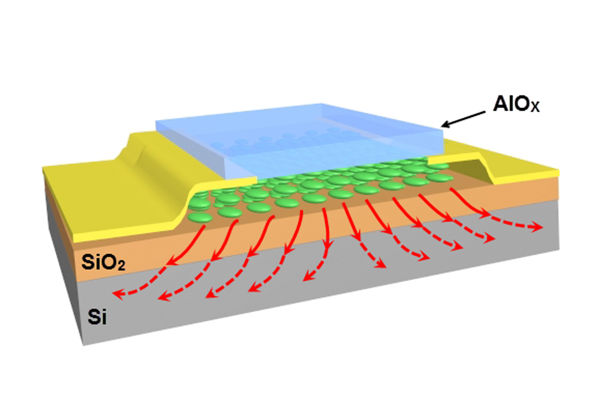 Phonon engineering pulls heat from stacked 2D materials | Electronics ...