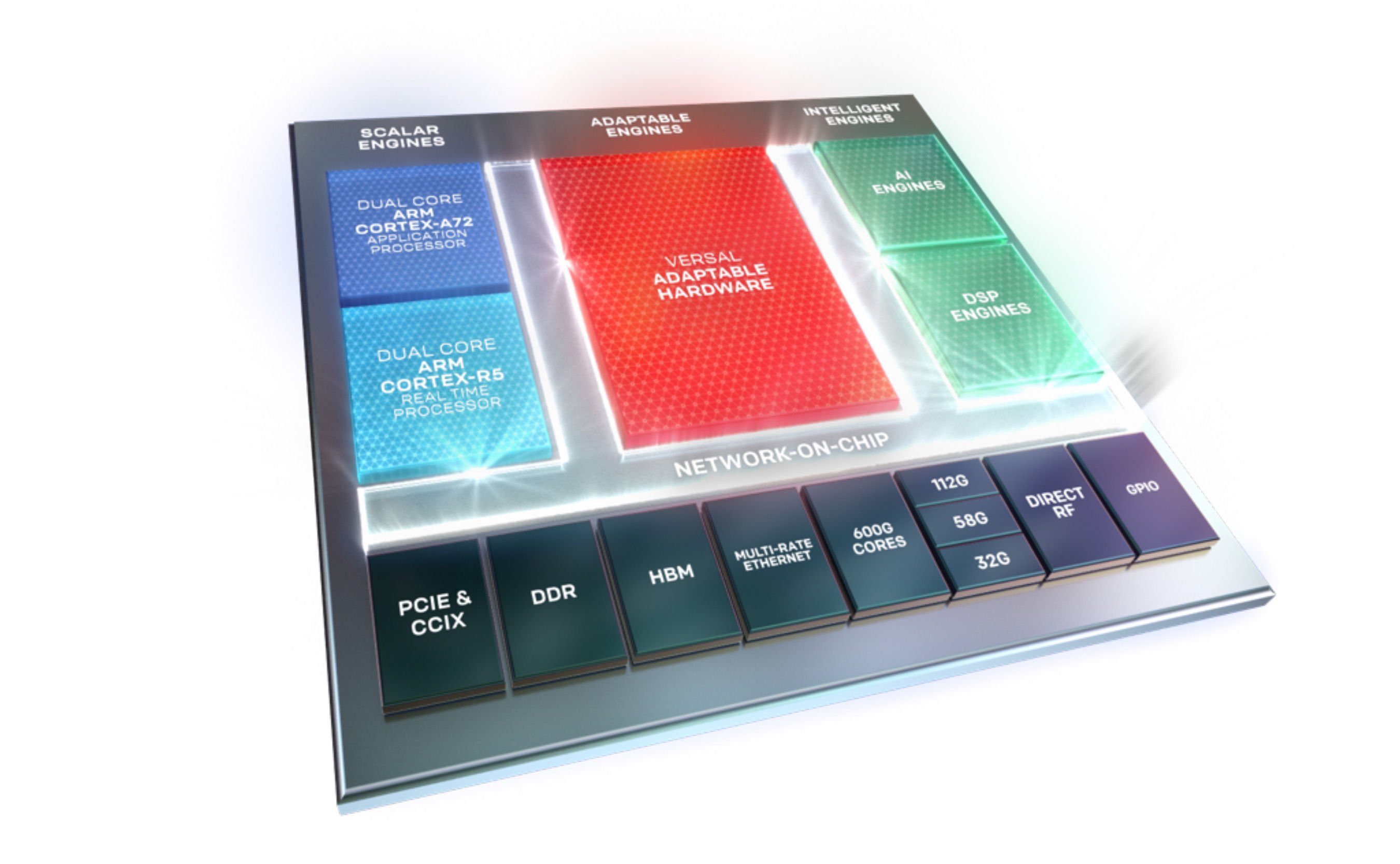 Xilinx launches Alveo accelerator cards | Electronics Weekly