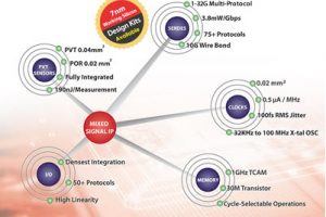 TSMC to have eMRAM in 2018 and eRRAM in 2019