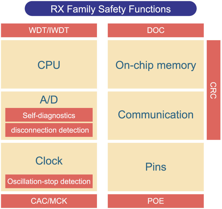 News | Electronics Weekly | Page 1082 of 5648