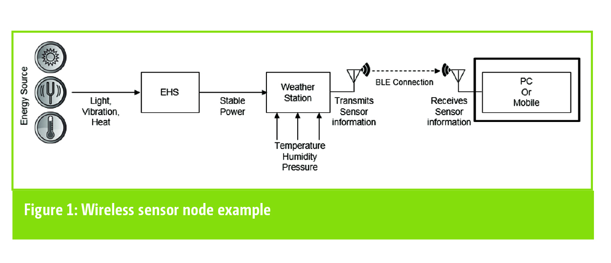 Optimising IoT wireless sensor node design | Electronics Weekly