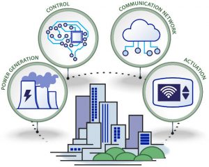 Smart air con could stabilise power grid | Electronics Weekly