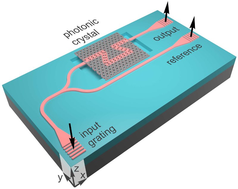 Topological insulator bends light with little loss | Electronics Weekly
