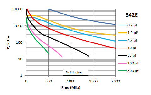 Hi-Q MLCCs for low-loss GHz comms | Electronics Weekly