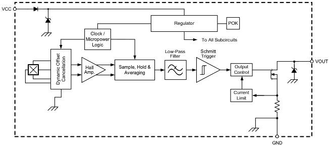 Tough Hall sensors aim to replace reed and micro switches