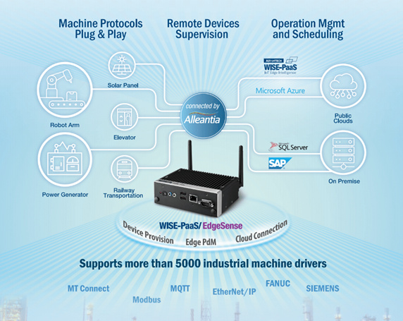 Sponsored Content: Advantech – the IoT enabler of choice