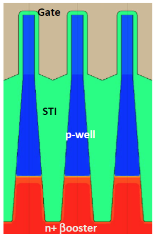 Zeno 1T/2T Bi-SRAM scales to 14nm | Electronics Weekly