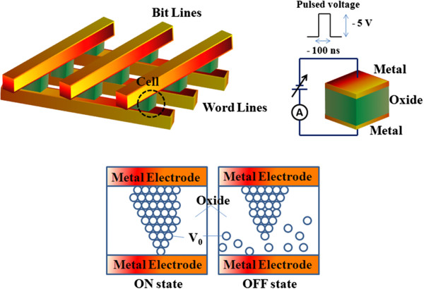 RRAM-based TCAM ICs can handle large data sets, says Leti | Electronics ...