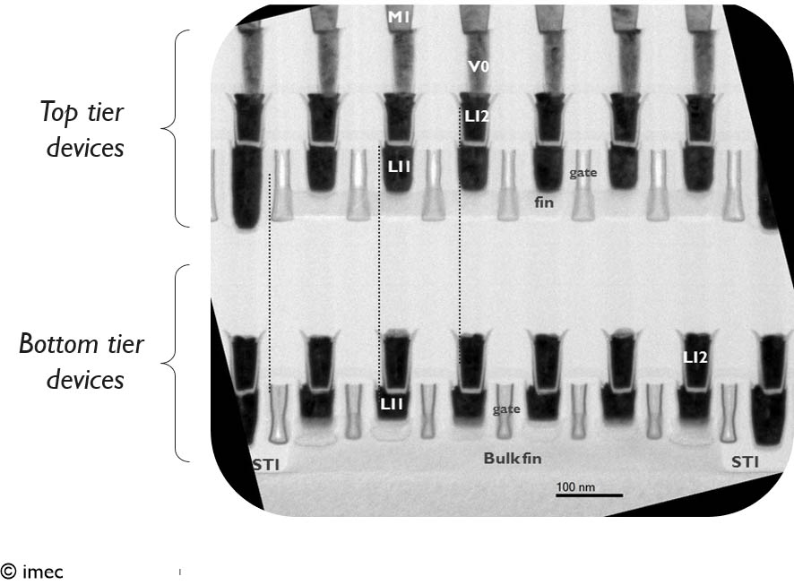Imec demo-es 3D stacked finfets | Electronics Weekly