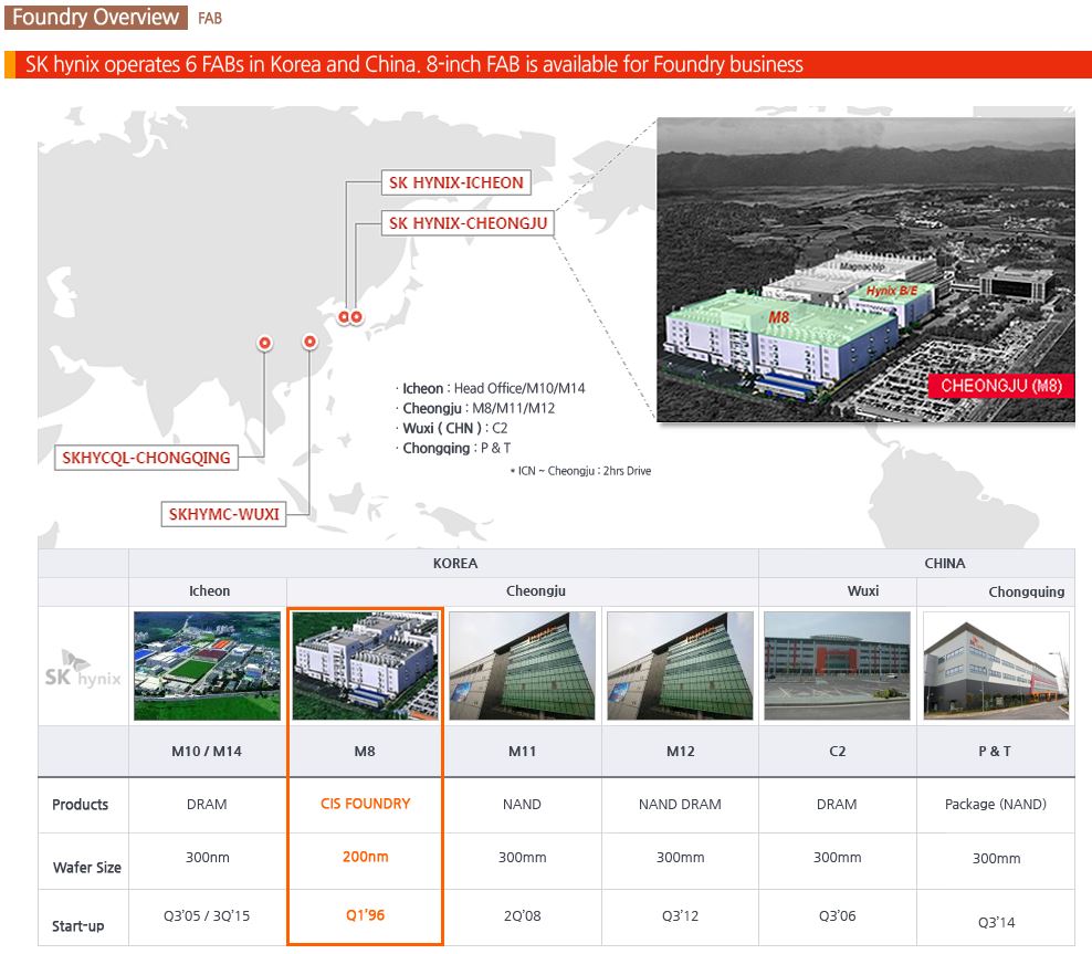 SST embeds NOR flash in Hynix 110nm foundry process | Electronics Weekly