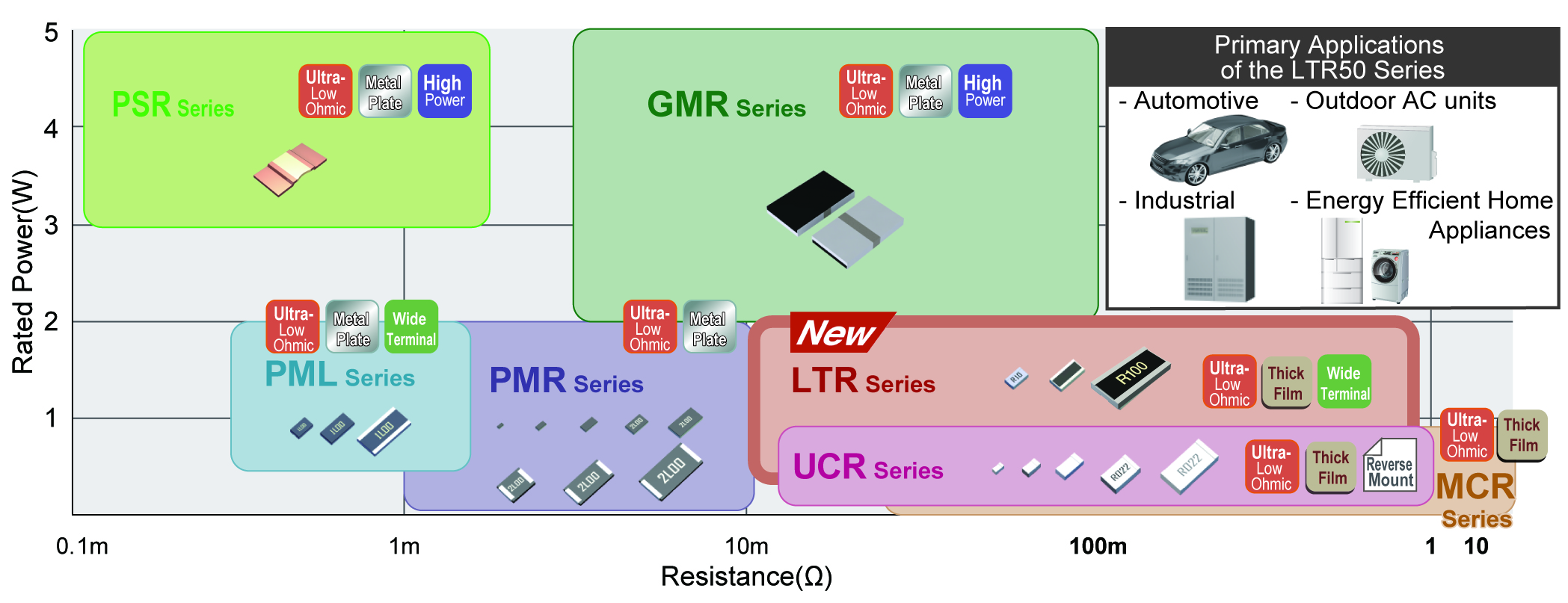 Low ohmic resistors sense current in inverters and appliances ...